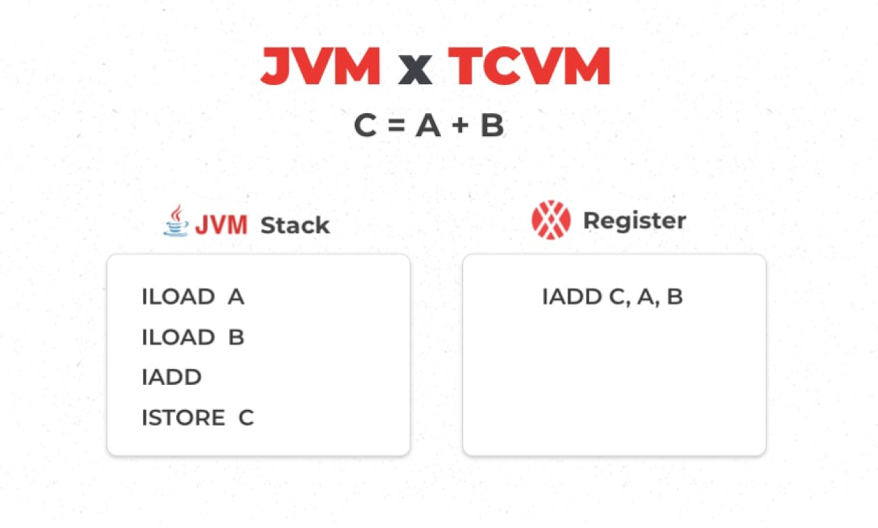 Java For Embedded Systems Advantages And Disadvantages Embedded