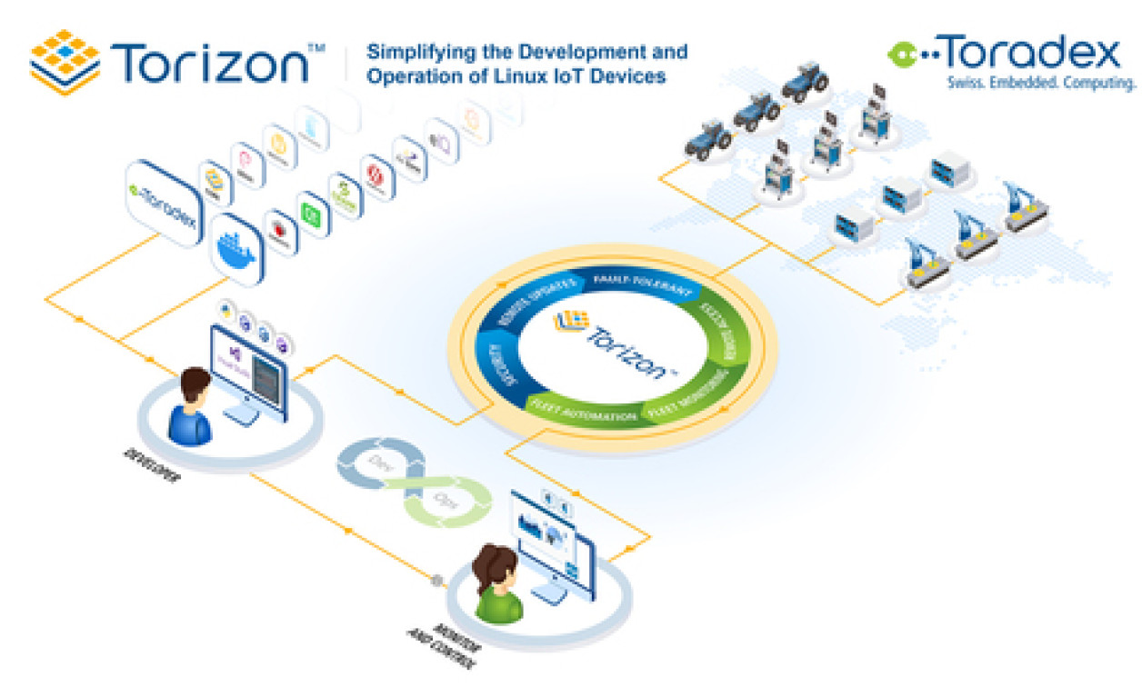Toradex Extends Torizon As DevOps Platform For IoT Linux Devices