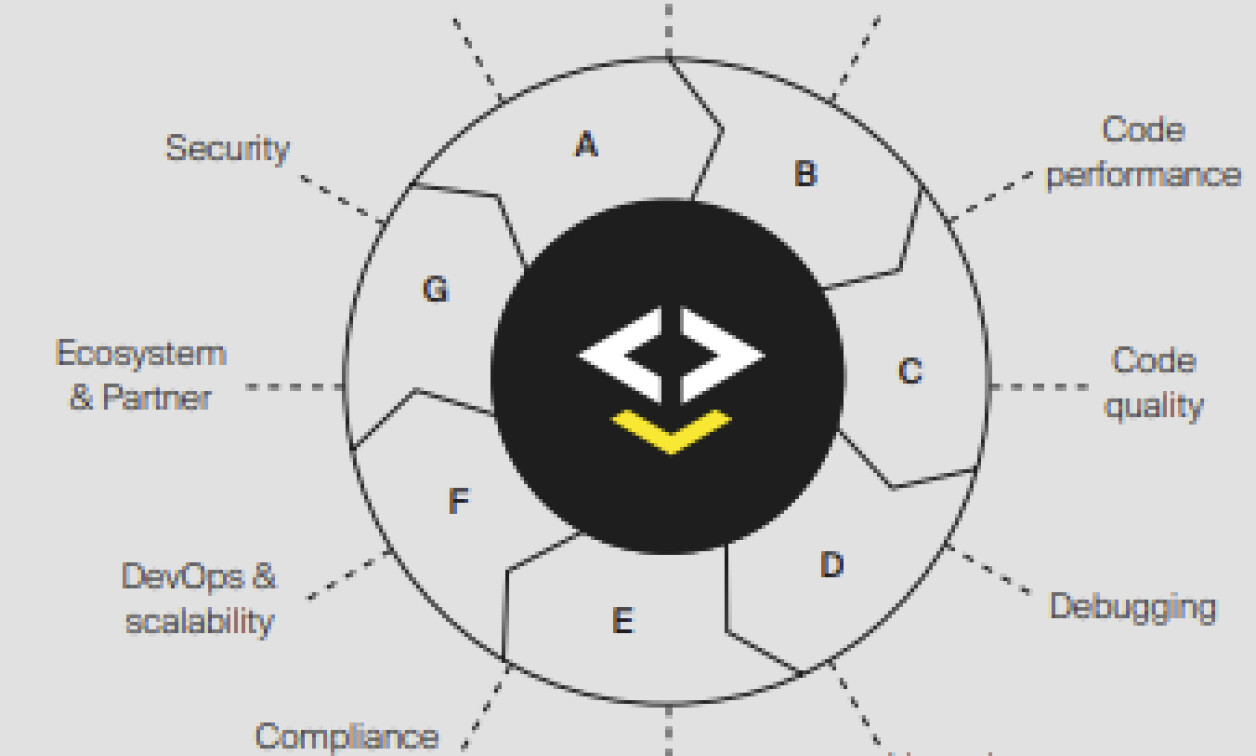 IAR Systems Teaches You The 12 Fundamentals Of Embedded Software