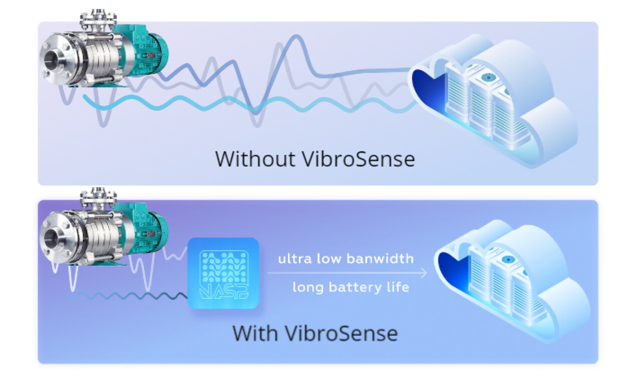 VibroSense Reduces Vibration Data For Industry 4 0 Embedded Computing