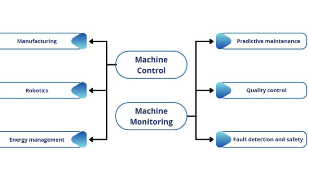 The Role Of Embedded Systems And It S Future In Industrial Automation