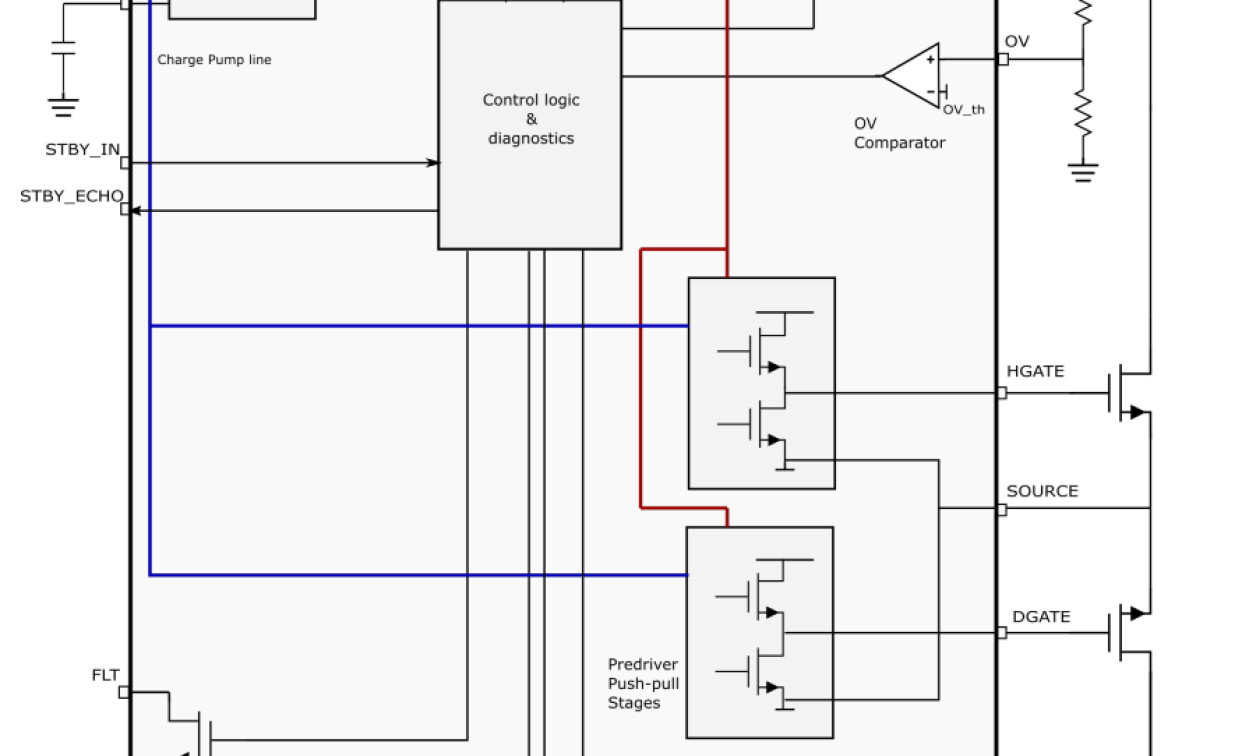 STMicroelectronics Hot Swap And Ideal Diode Controller Up To ASIL D