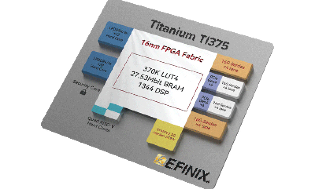 Efinix Introduces Its Titanium Ti375 High Performance FPGA Embedded