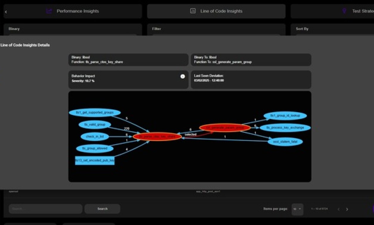 Embedded World Product Showcase Aurora Labs AI Driven LOCI Line Of