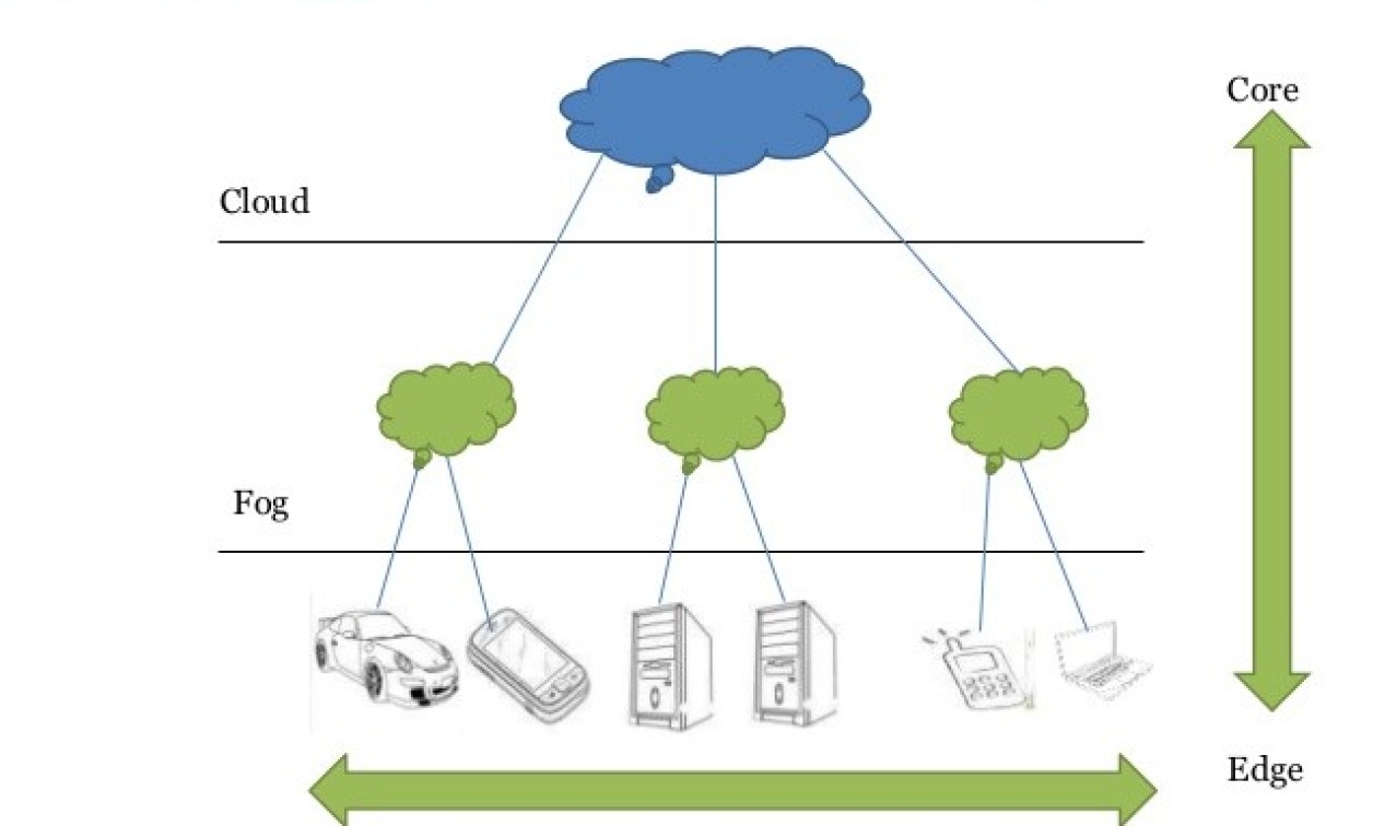 Get Ready For The Coming Era Of Fog Computing Embedded Computing Design