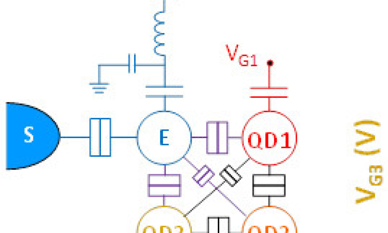CEA Leti And Partners Demo Promising Readout System For Large Quantum