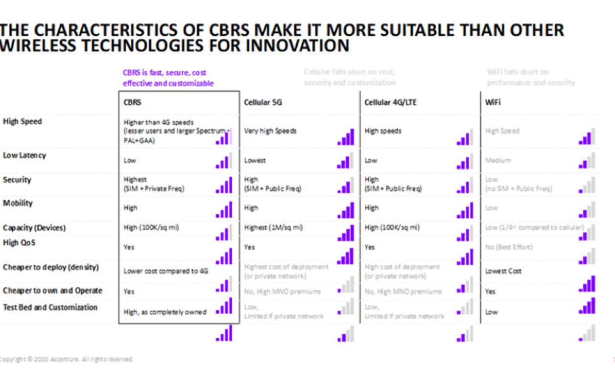Why 5G Matters To IoT And High Tech Embedded Computing Design