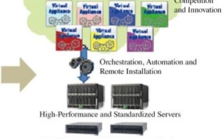 Using Virtualization To Empower Iot Network Infrastructure Embedded Computing Design