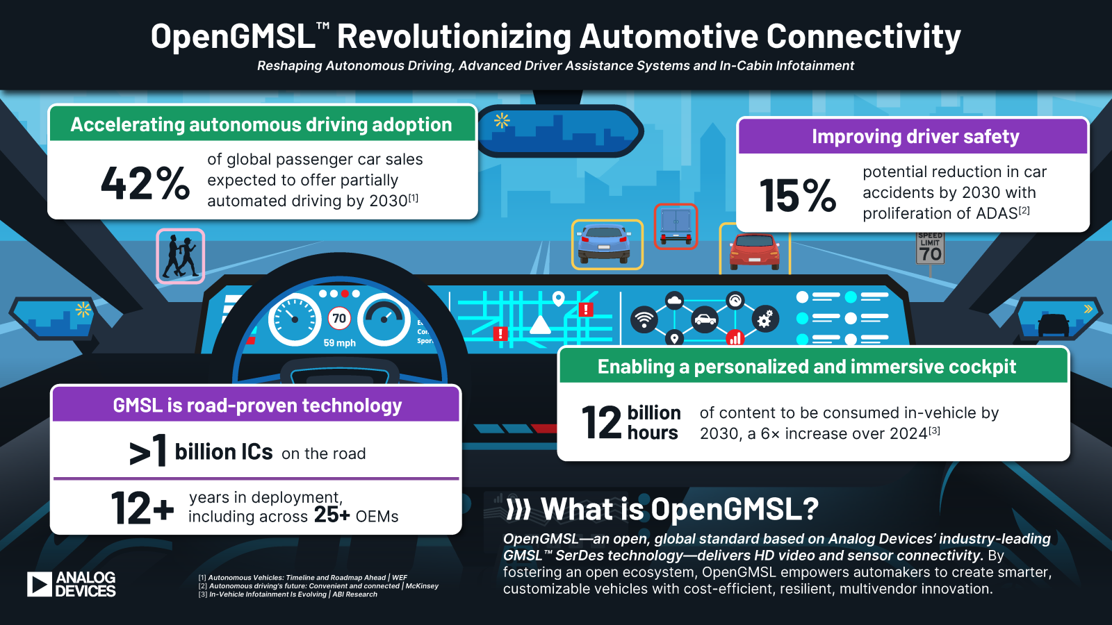Analog Devices Announces Formation of OpenGMSL Association to Support In-Vehicle Connectivity ...