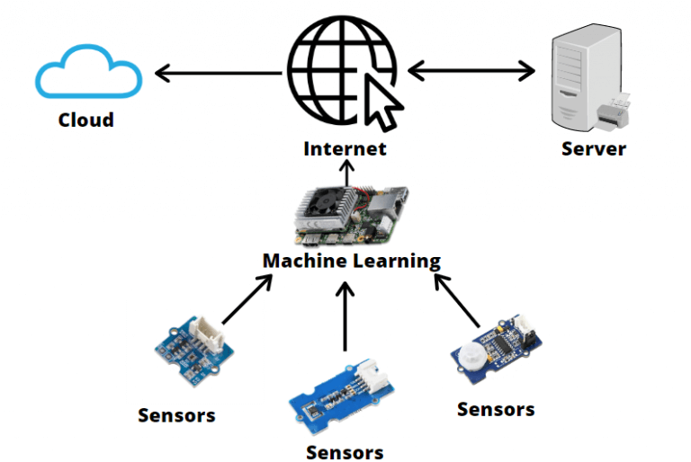 Thermal Challenges of High-Performance Embedded AI Modules - Embedded Computing Design