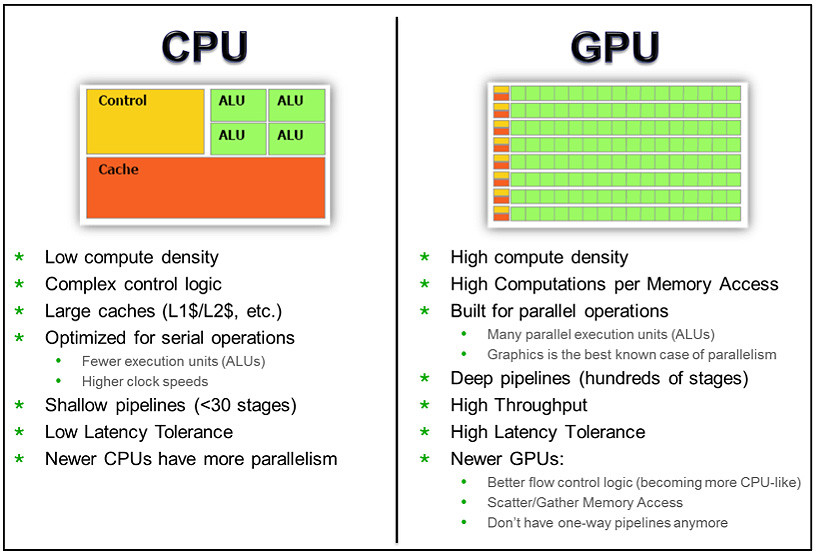 Understand The Mobile Graphics Processing Unit Embedded Computing Design Understand The Mobile Graphics Processing Unit Embedded Computing Design