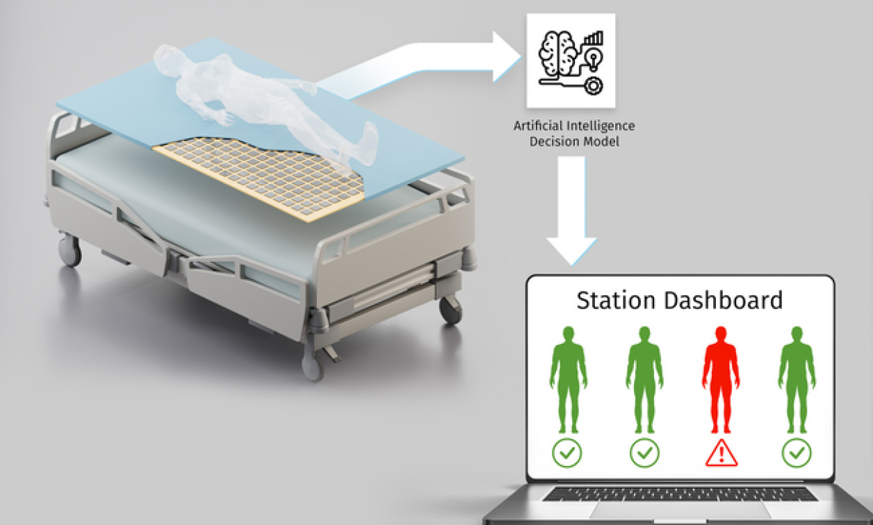 InnovationLab and Bitquadrat Demonstrate Smart Mattress Cover for Real ...