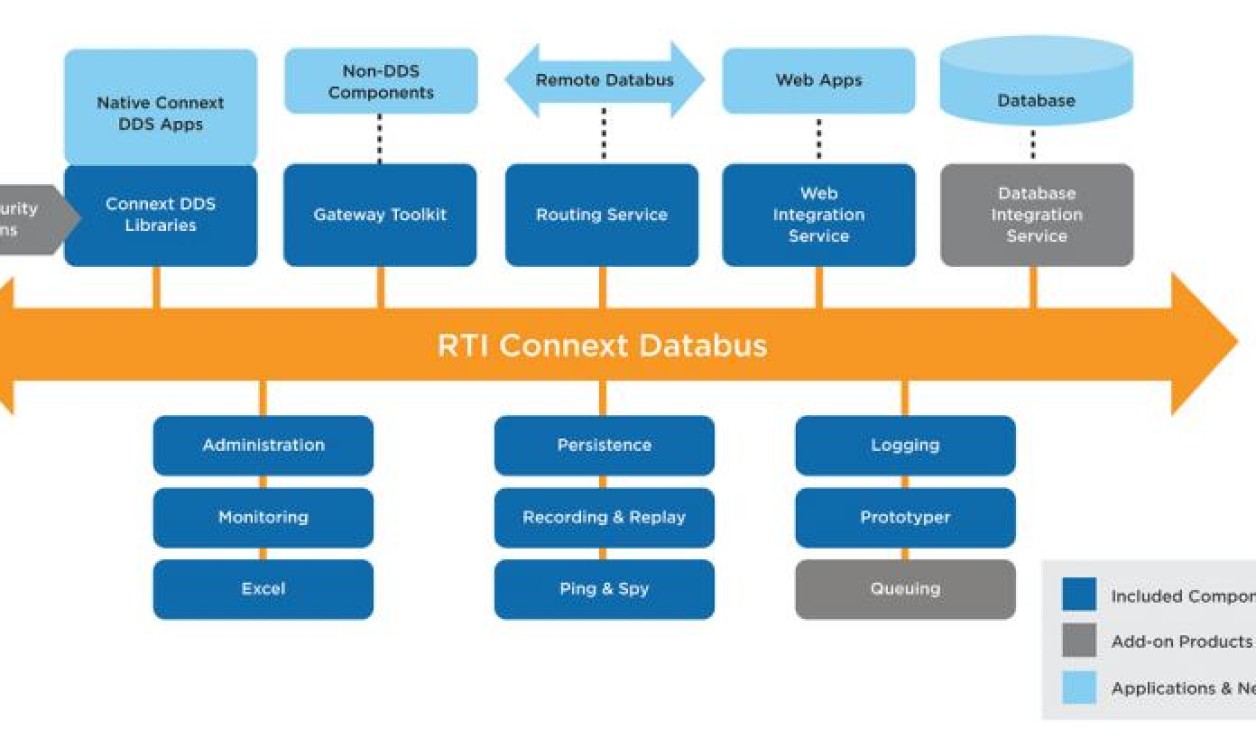 RTI at Digital embedded world 2021 - Embedded Computing Design