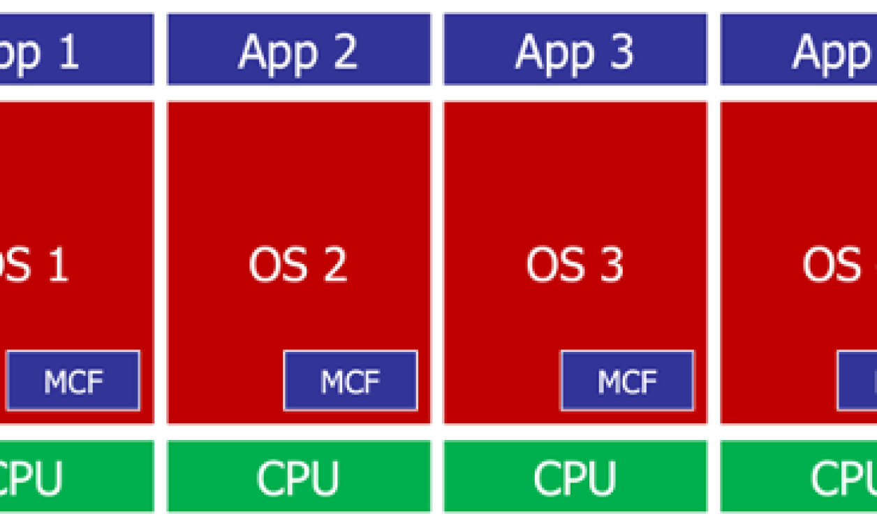 Multicore And Openamp Embedded Computing Design