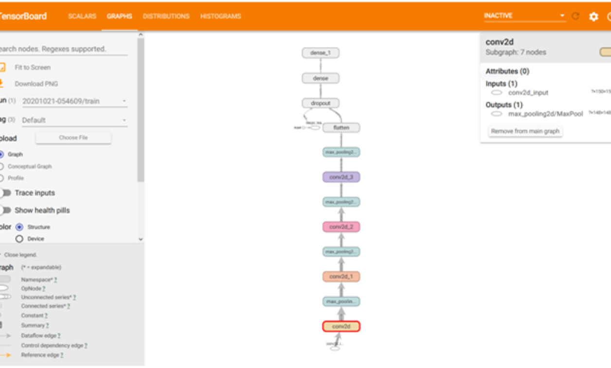 Machine Learning Model Analysis Using TensorBoard - Embedded Computing Design