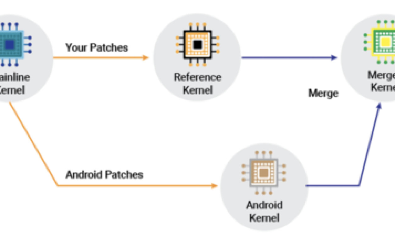 Best Practices Of Porting Android Os To Embedded Platforms Embedded Computing Design