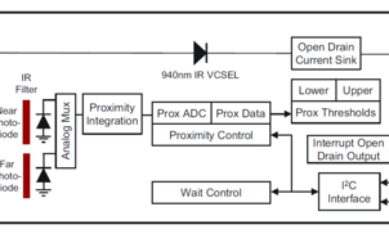 ams Launches Industry’s Smallest Proximity Sensor to Enable Integration ...