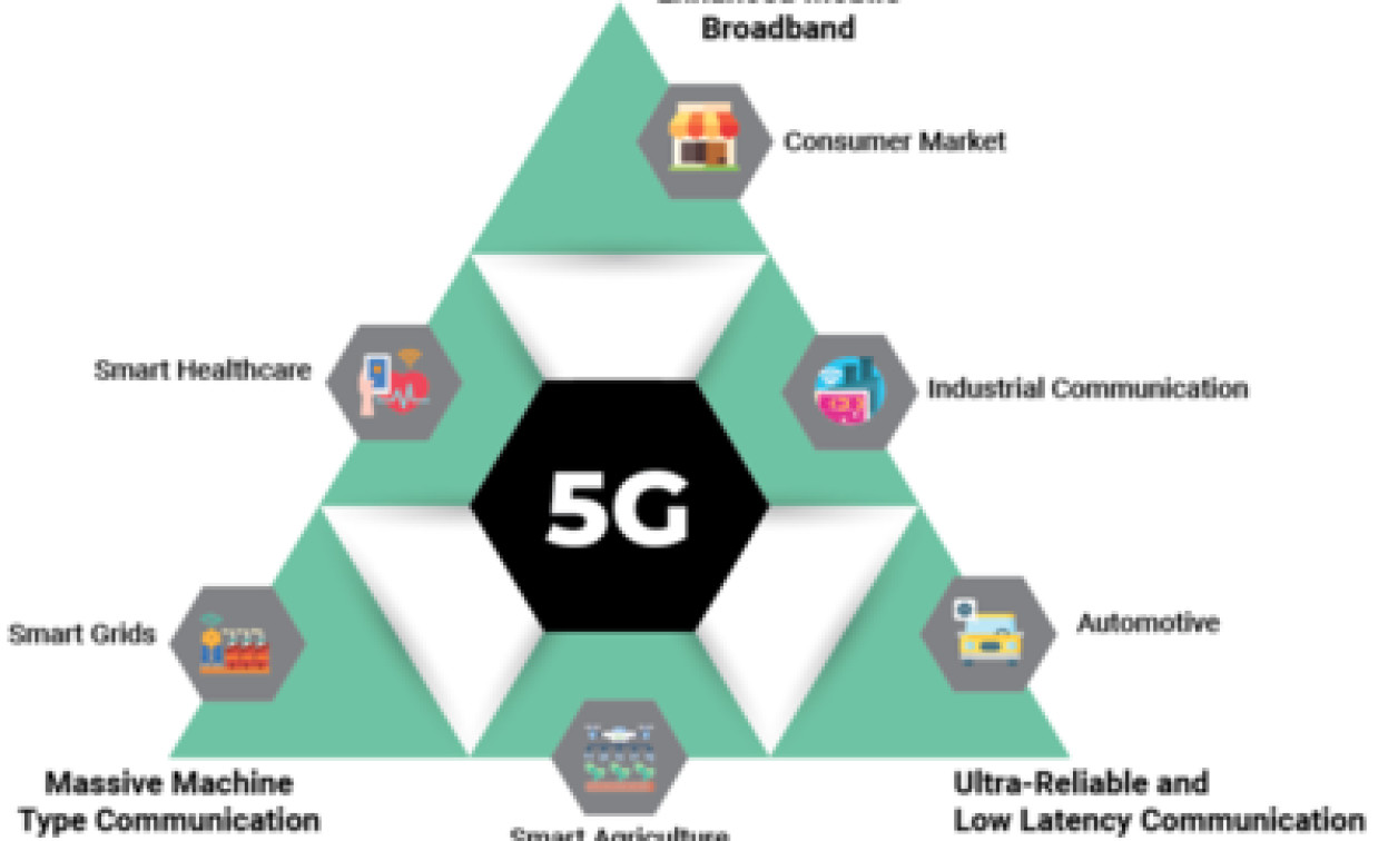 How 5G Technology is Driving the Digital Transformation - Embedded Computing Design