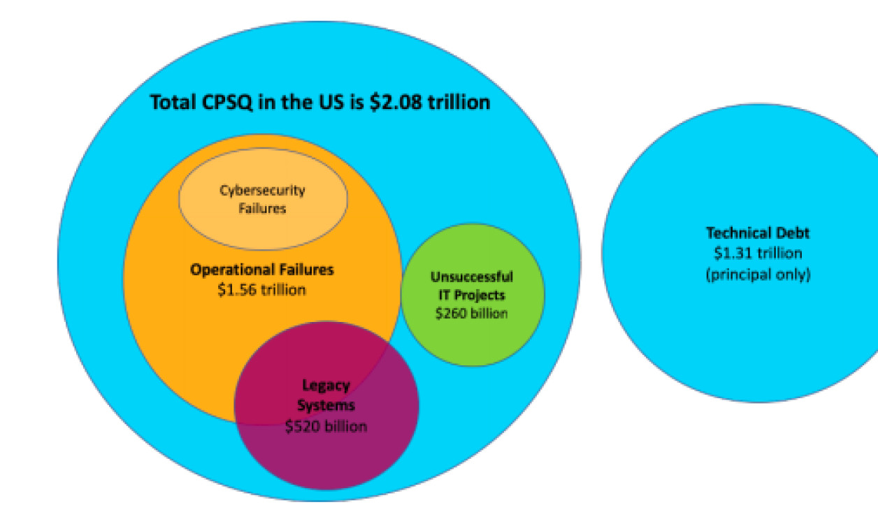 Poor Software Quality Costs Trillions. Yes, Trillions. - Embedded ...