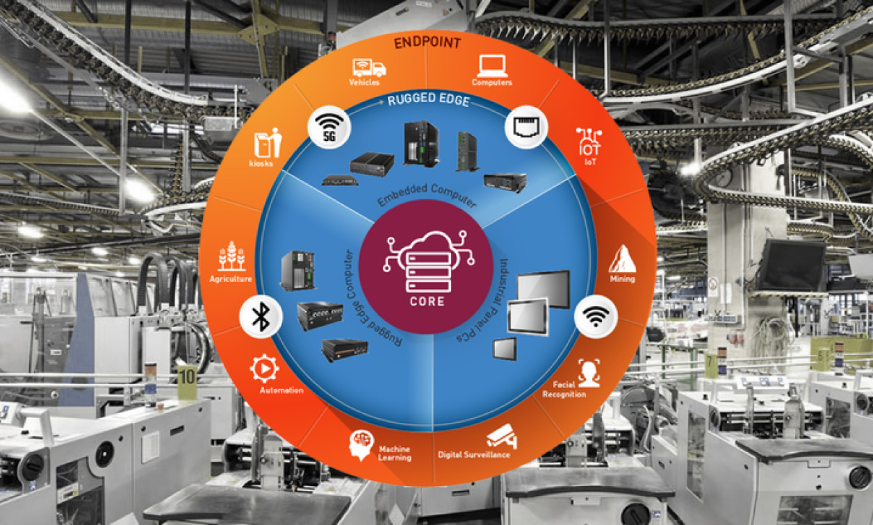Premio Pushes Rugged Computing Out to the Edge - Embedded Computing Design