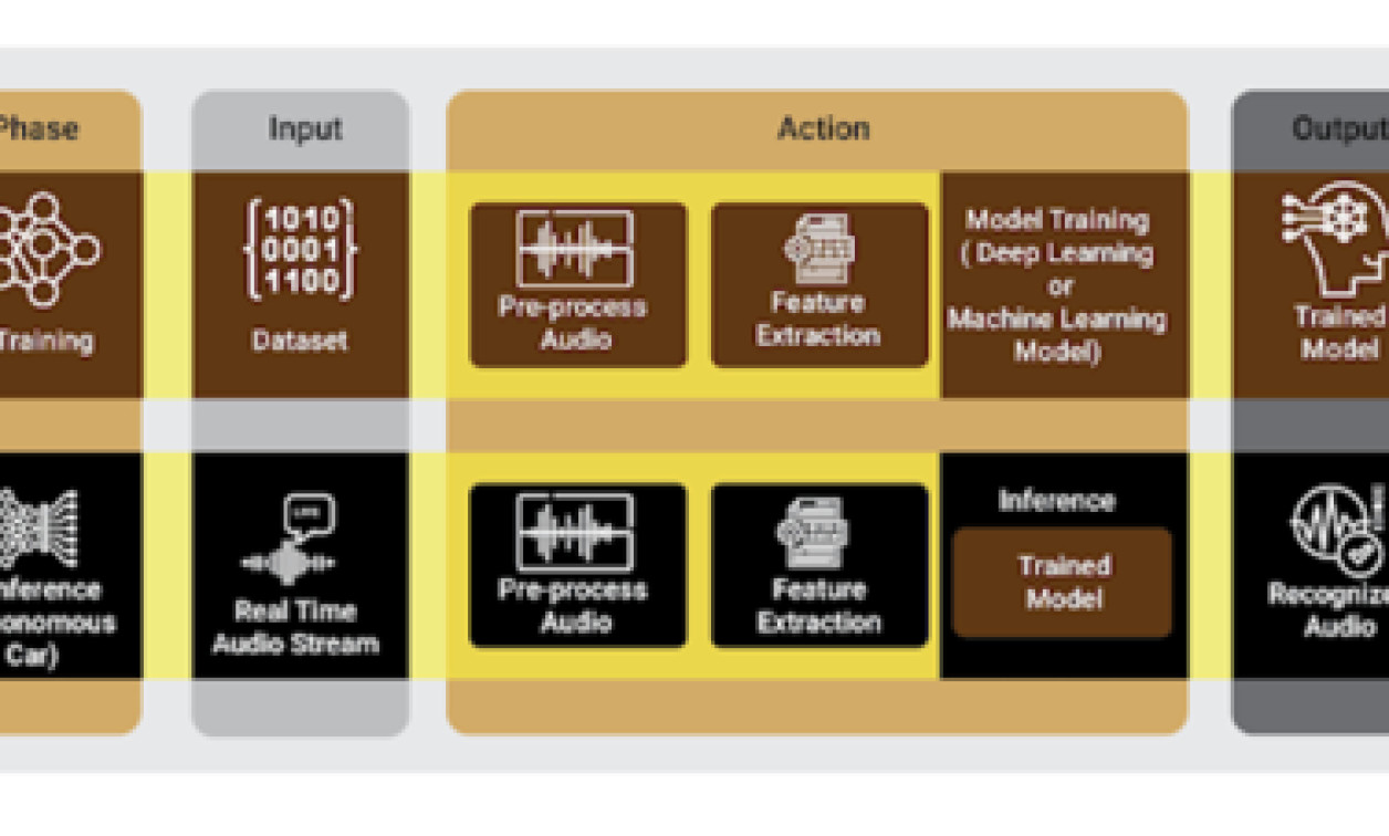 Audio Analytics: An Important Technology for Autonomous Cars - Embedded ...