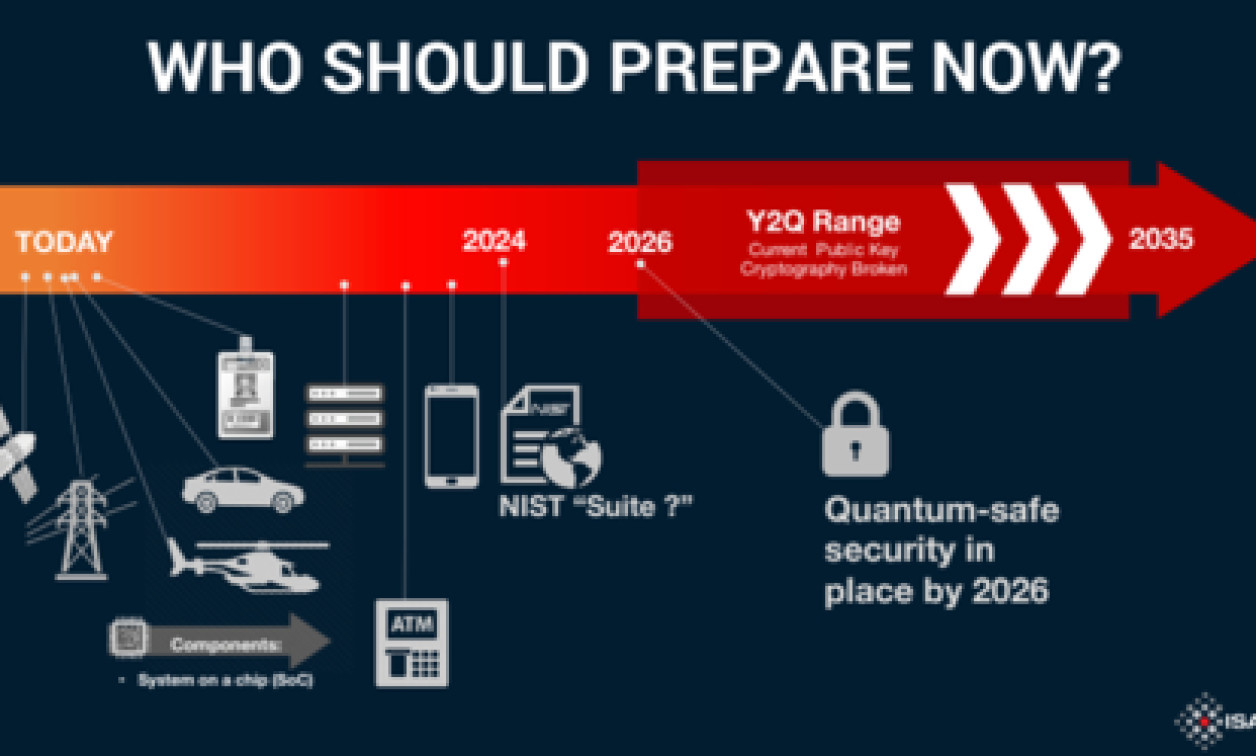 Is the World Ready for Quantum Computing? - Embedded Computing Design