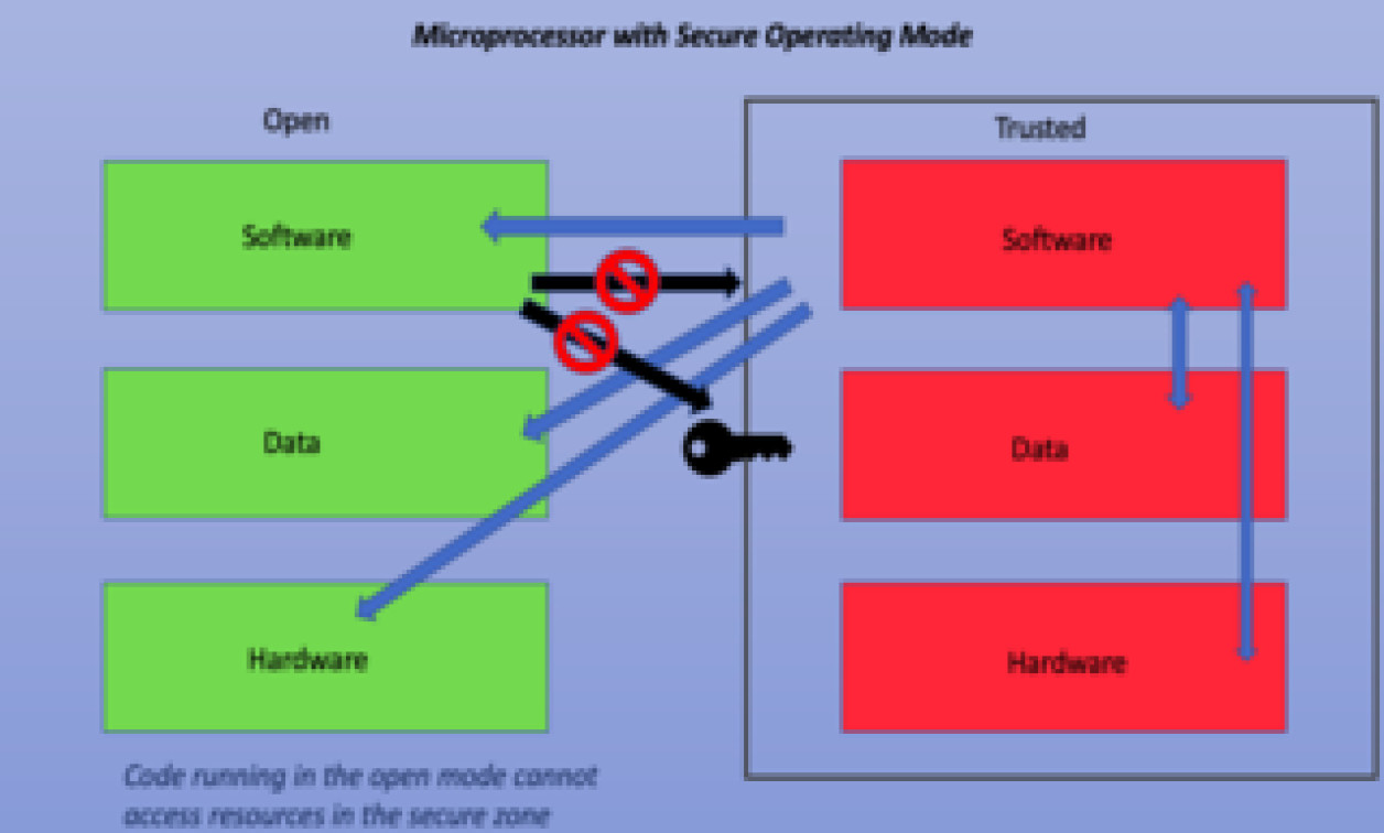 Security in Short-Range Wireless Solutions and Mesh Networks - Embedded ...