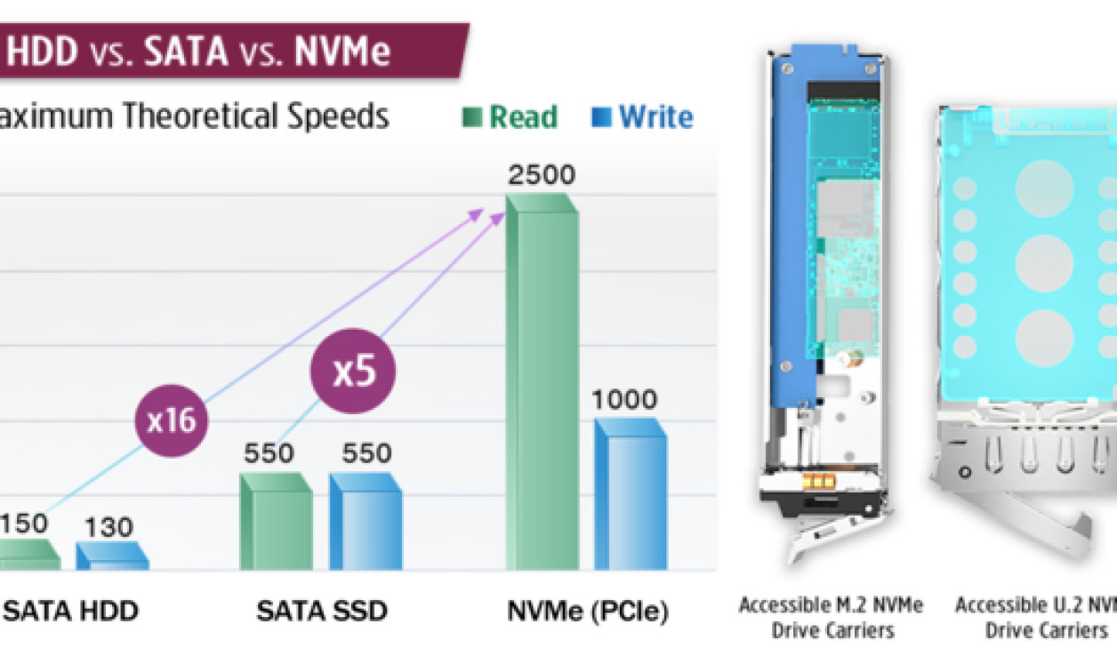 NVMe at the Rugged Edge: Powering Inference Analysis in Extreme Industrial Computing - Embedded ...