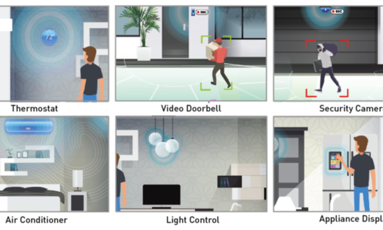 How 24GHz RADAR Sensors Are Transforming the Future of Smart Homes ...