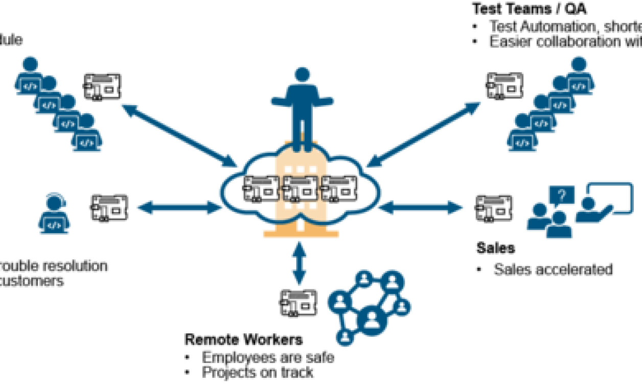 Timesys Launches Embedded Board Farm, Providing Shared Remote Access to ...