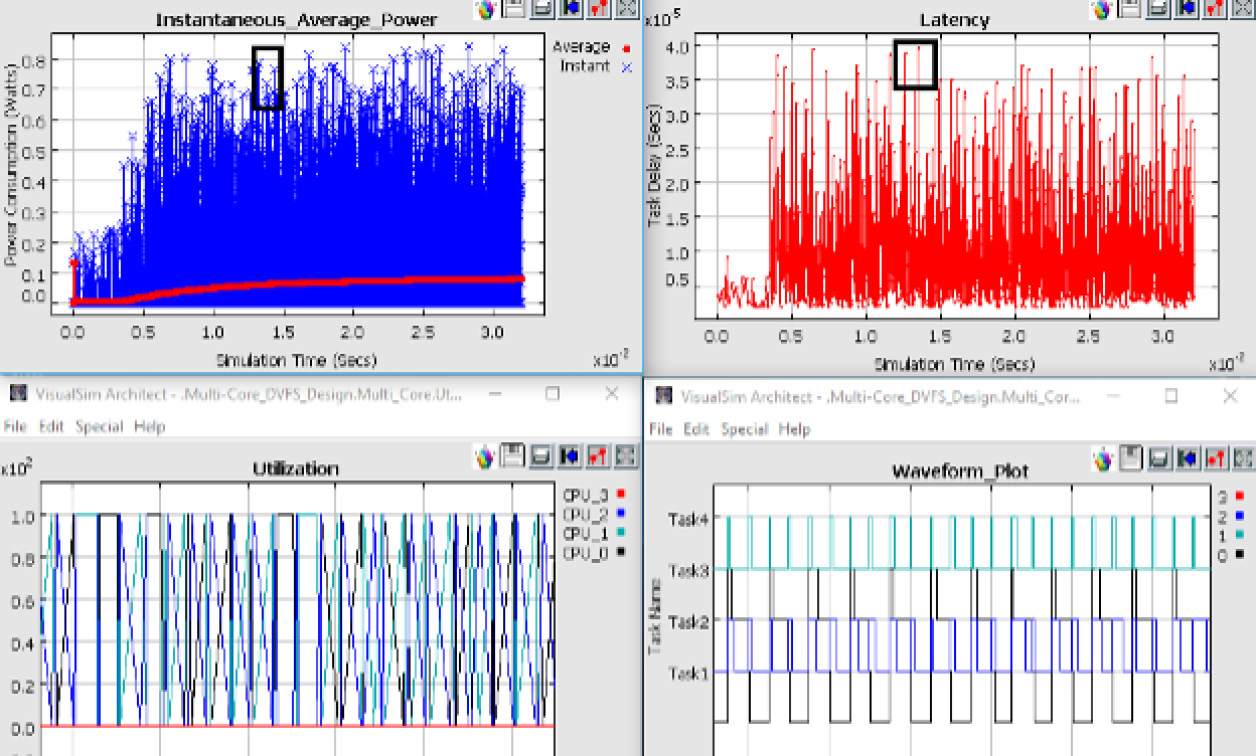 Power Modeling And Estimation In Early System Design Part 1 Embedded Computing Design