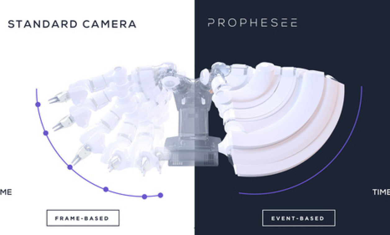 Macnica ATD Europe and Prophesee Sign Agreement to Jointly Market Event-Based Vision Technology ...