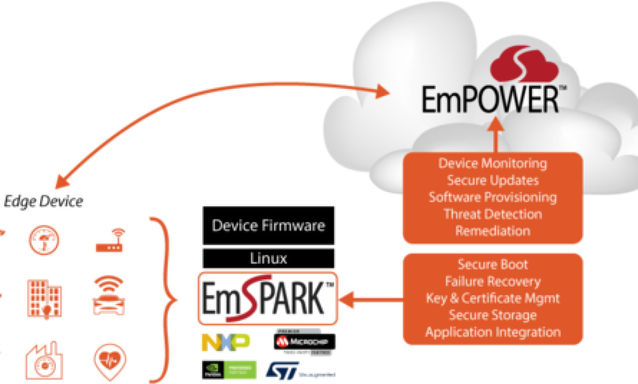 Sequitur Labs Announces EmPOWER SaaS Platform for Secure Lifecycle Management of IoT Devices ...