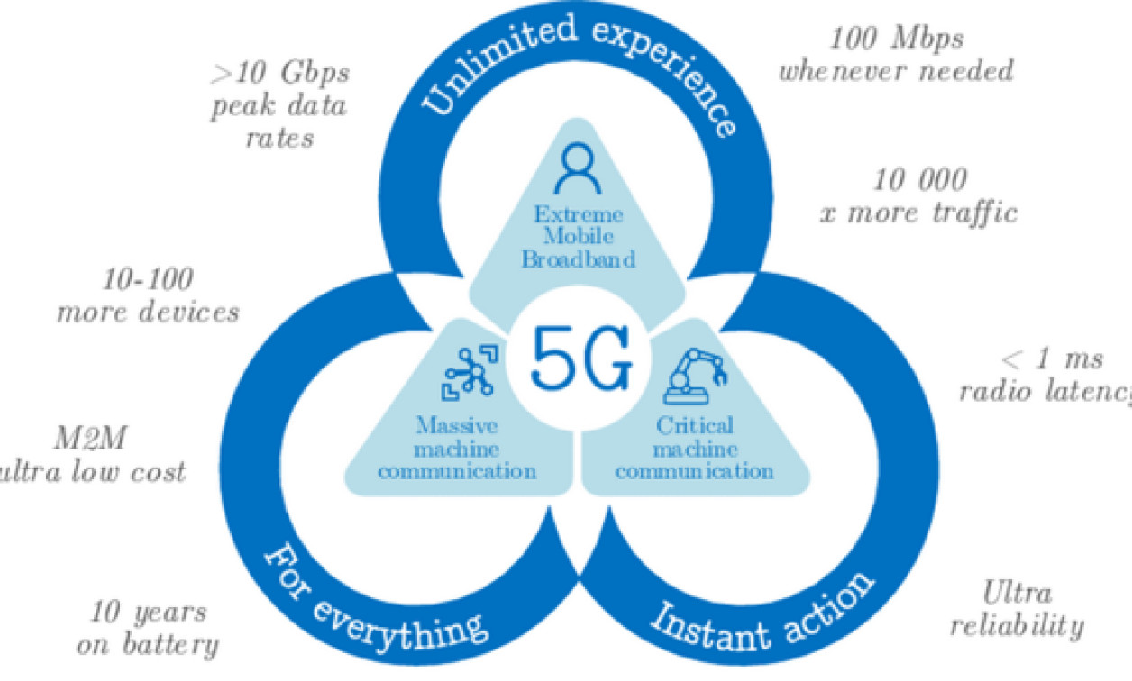PCB Materials and Design Requirements for 5G Products - Embedded ...