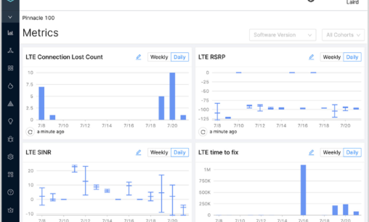 Laird Connectivity Partners with Memfault to Offer Device Observability Platform for Its ...