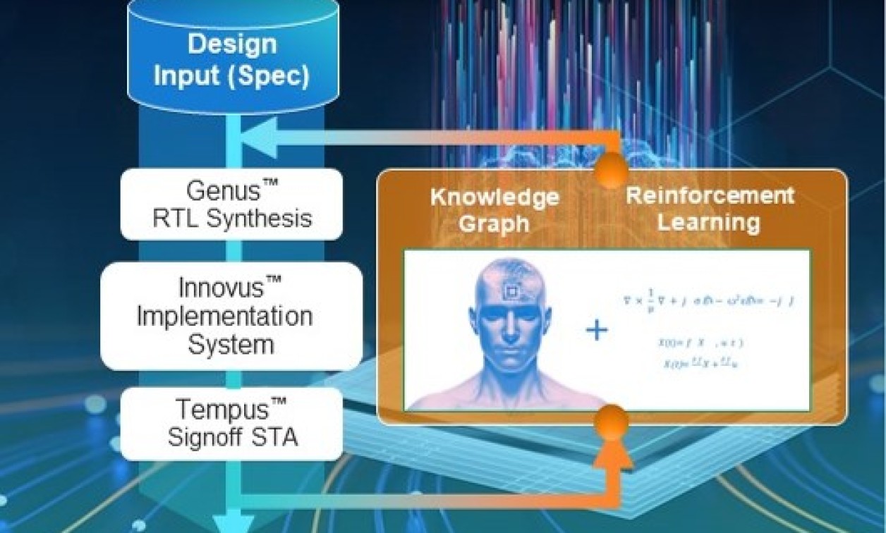 Cadence Design Tool Implements ML for More Effective Digital IC Design ...