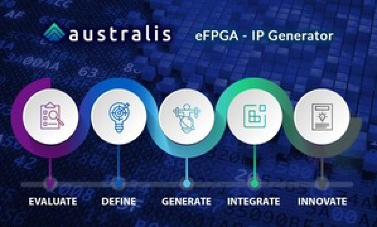 QuickLogic Announces Australis eFPGA IP Generator - Embedded Computing Design