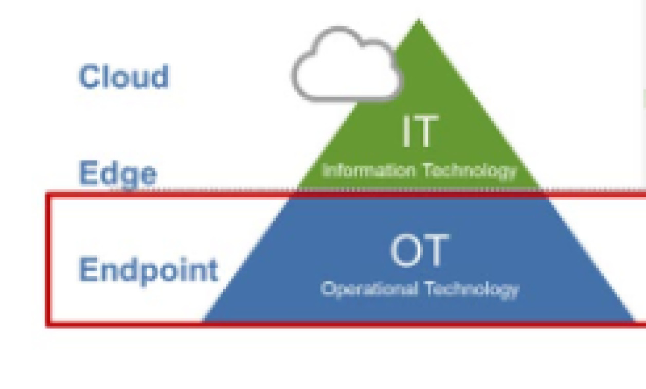 Where Edge and Endpoint AI Meet the Cloud - Embedded Computing Design