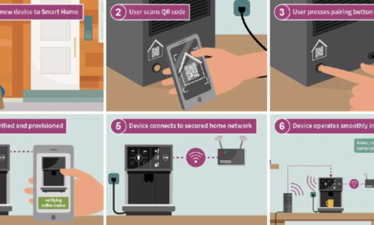 Implementing Improved Security and Connectivity for the Smart Home ...