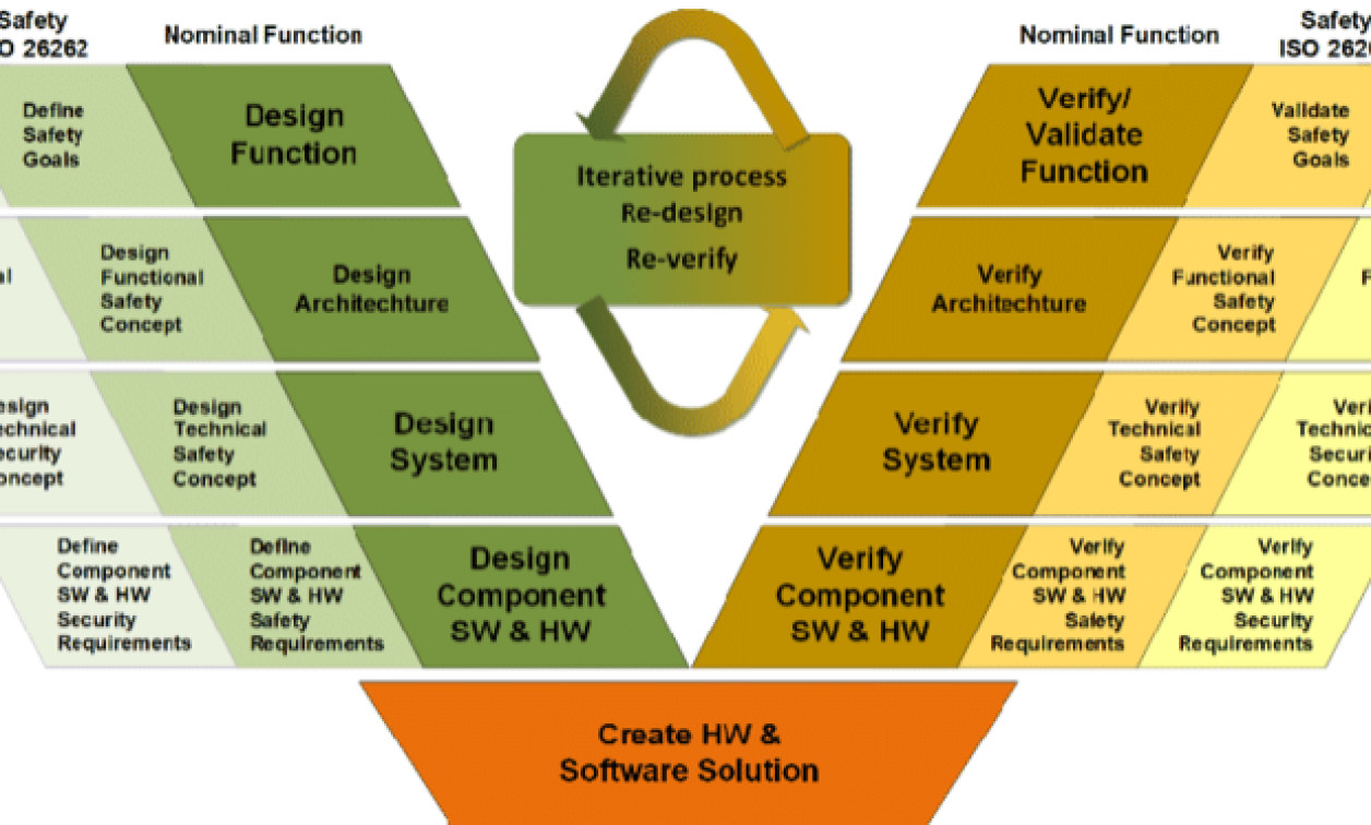 ISO/SAE 21434: A Joint Solution to the Automotive Cybersecurity ...