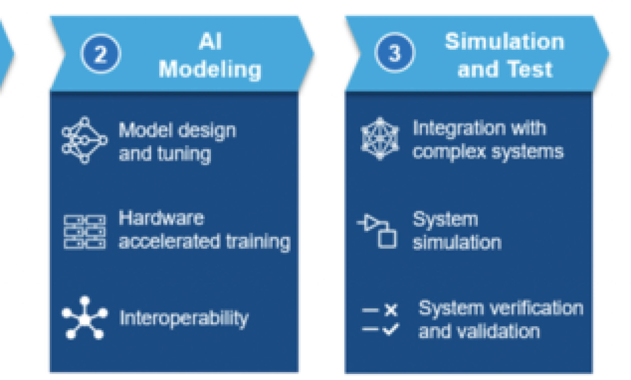 Ensuring AI Success in Manufacturing - Embedded Computing Design