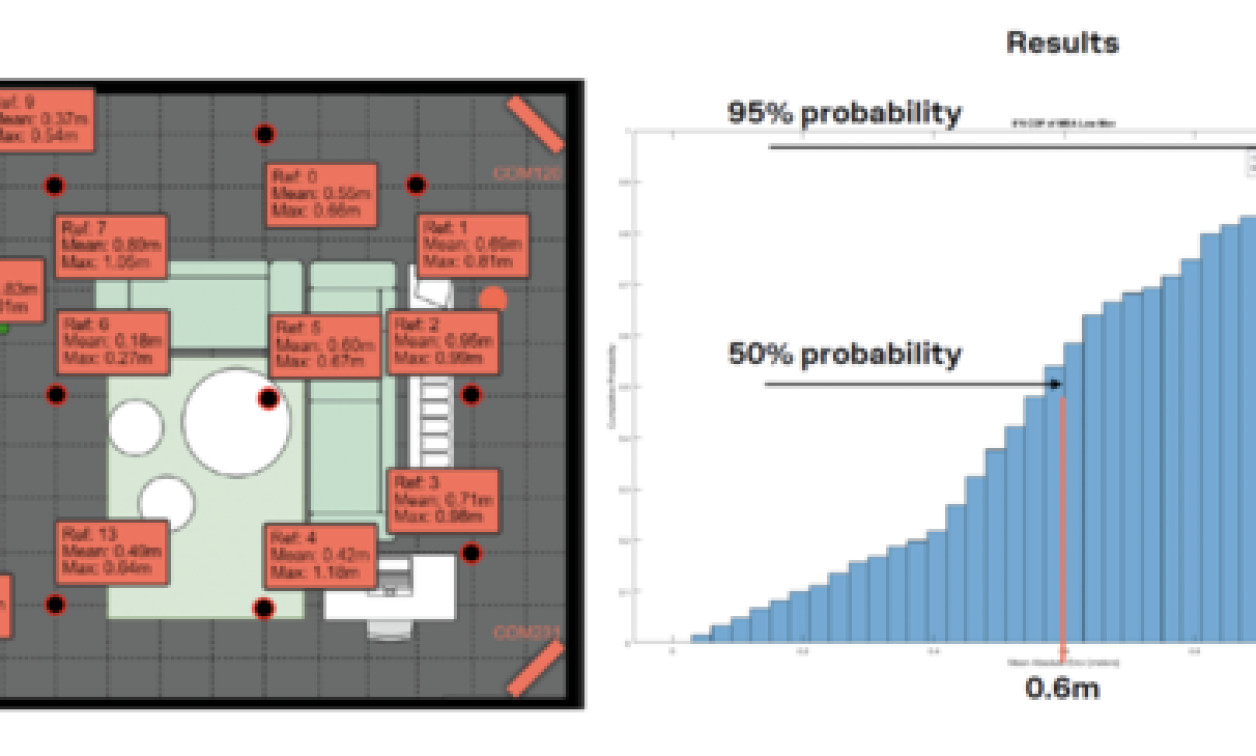 Taking High Precision Positioning Indoors - Embedded Computing Design