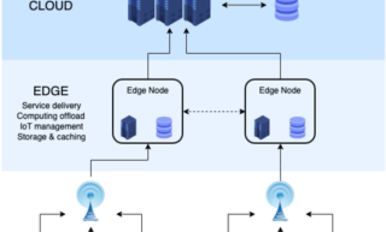 Connectivity by Design - Embedded Computing Design