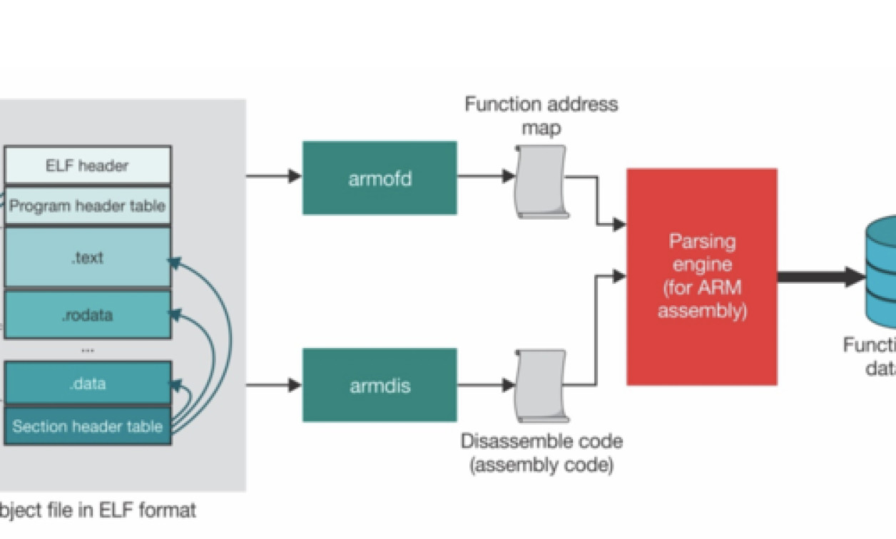 How to Troubleshoot Embedded Device Software Faster with a Static Call ...