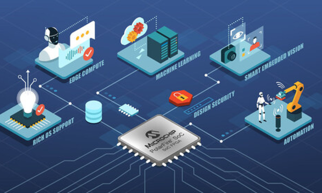 Microchip Adds Second Development Tool Offering for Designers Using Its Low-Power PolarFire RISC ...