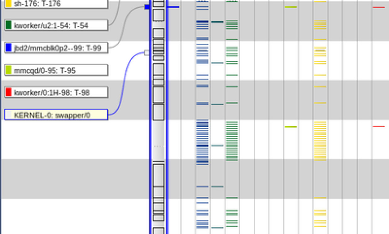 Painless Multithreading: Five Easy Tips to Get Out of Debugging Hell - Embedded Computing Design