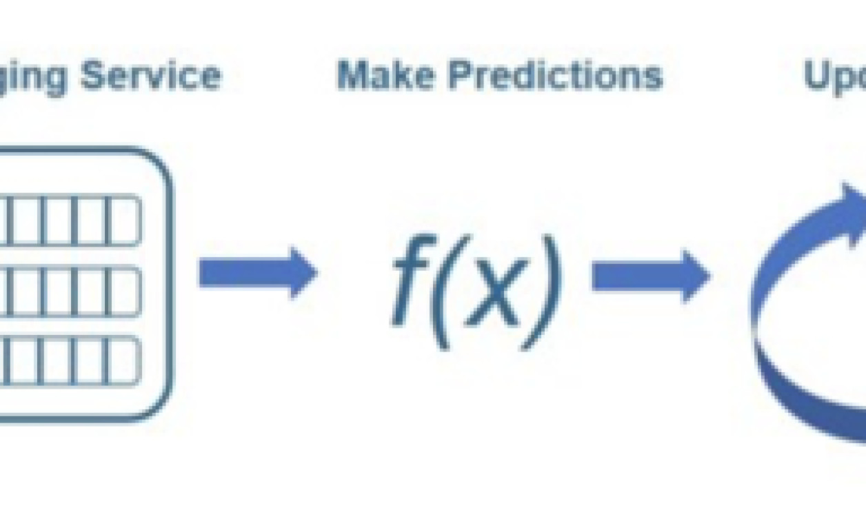What Does 'Real-Time' Mean for Engineering Decisions? - Embedded ...