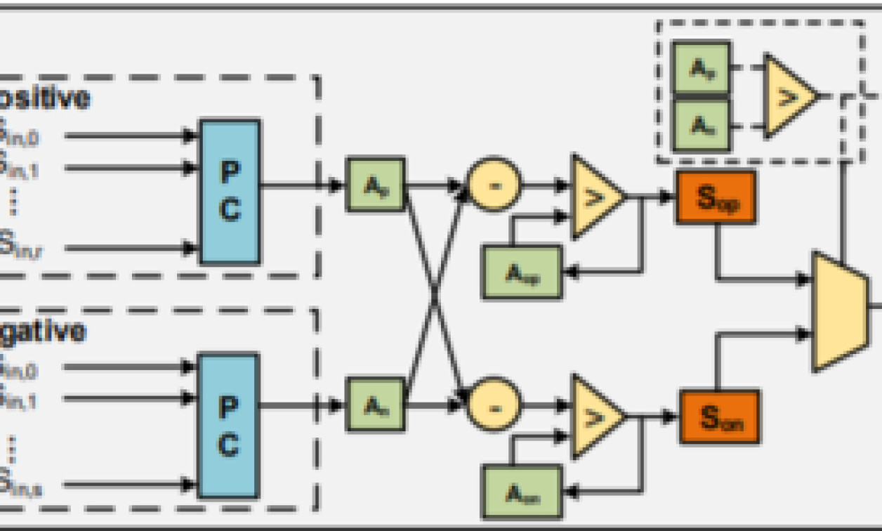 Stochastic Computing Architecture for Efficient Use of TinyML ... Stochastic Computing Architecture for Efficient Use of TinyML ...