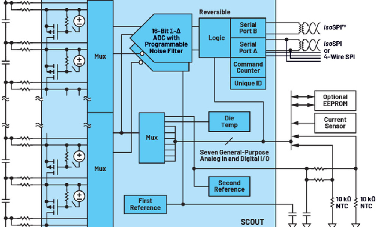 Find the Cost and Performance Sweet Spot for Battery Management and ...