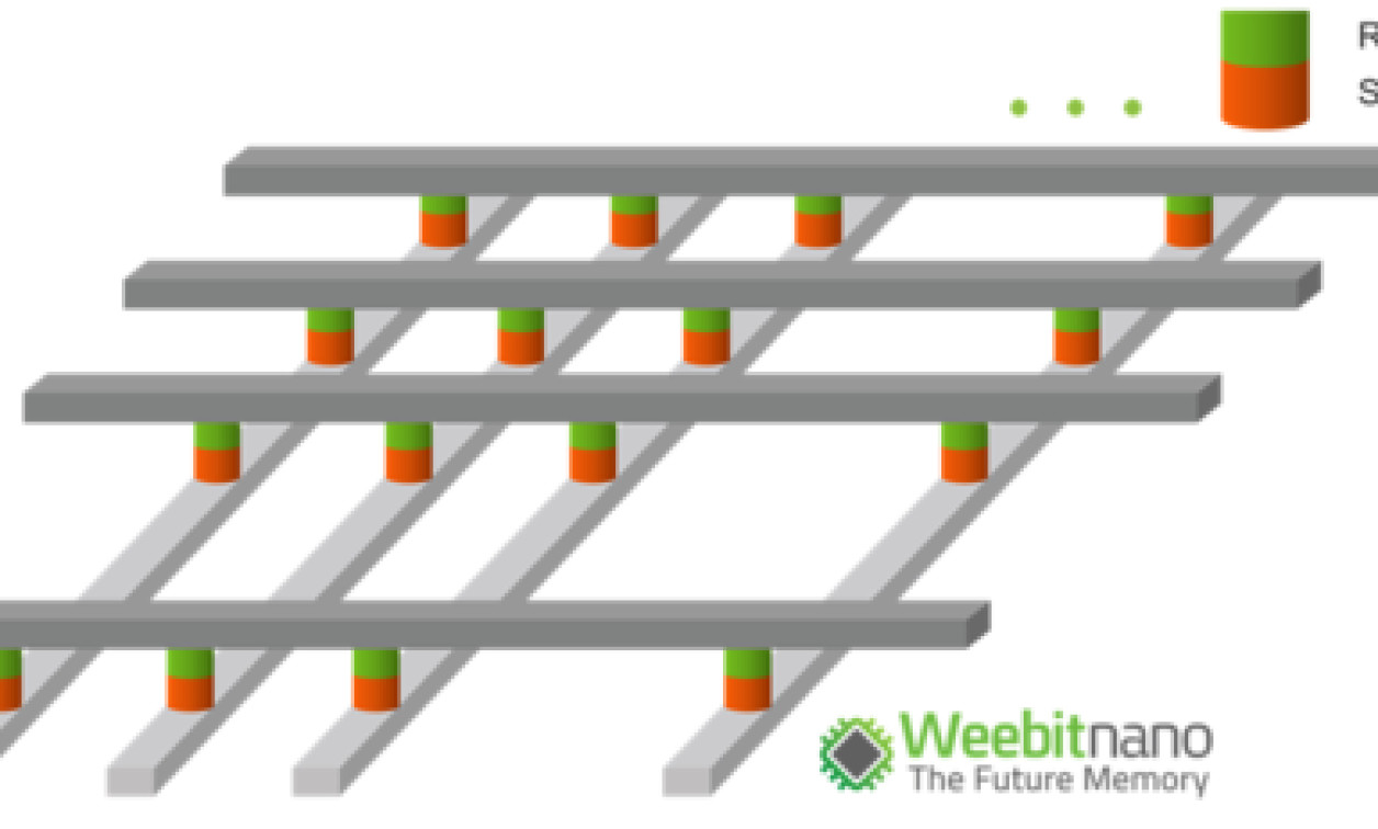 Weebit Nano Demonstrates Its First Crossbar ReRAM Arrays - Embedded ...